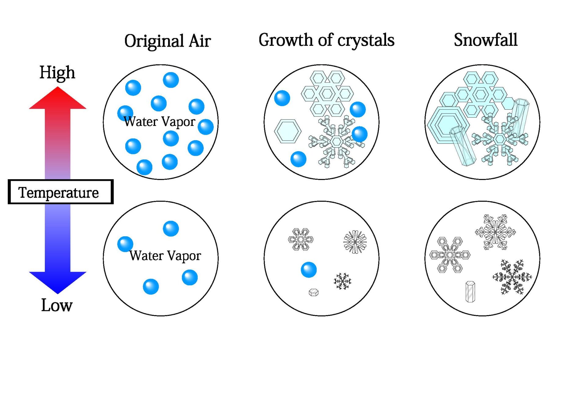 Meteorologist Mr. Mori explains ~ Why "good snow" falls in Hokkaido ...